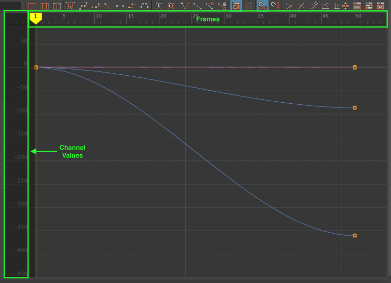Introduction to Maya's Graph Editor - John Player