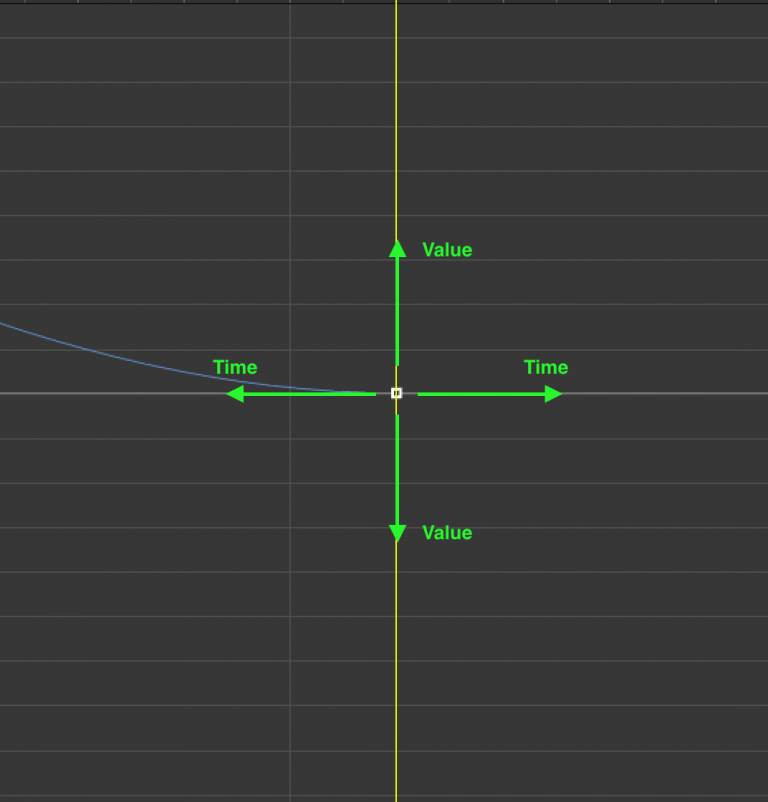 Modifying keyframes in the Maya Graph Editor - John Player