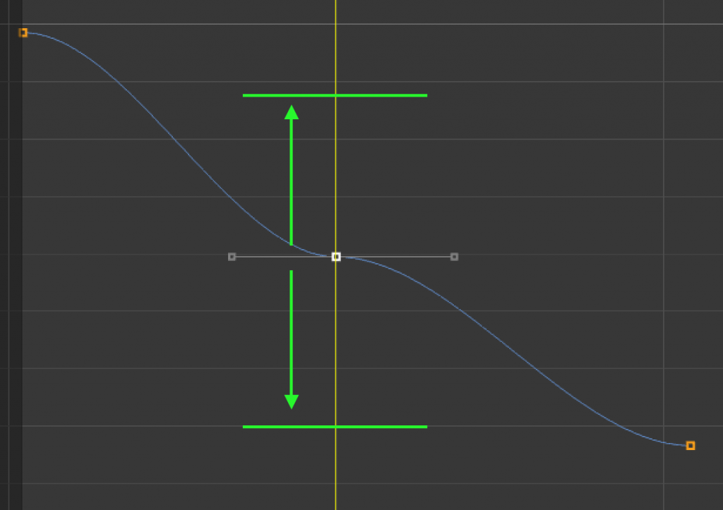 Maya animation tangent types explained - John Player