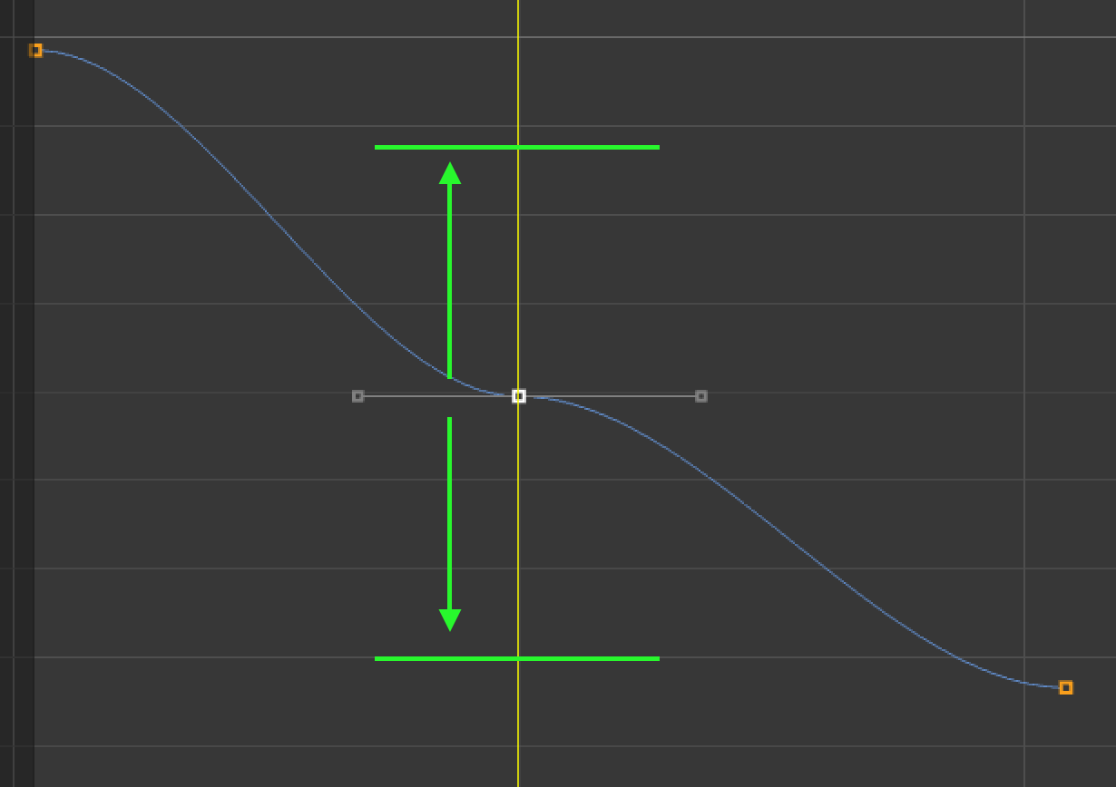 Maya animation tangent types explained - John Player