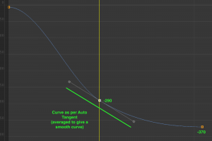 Maya animation tangent types explained - John Player