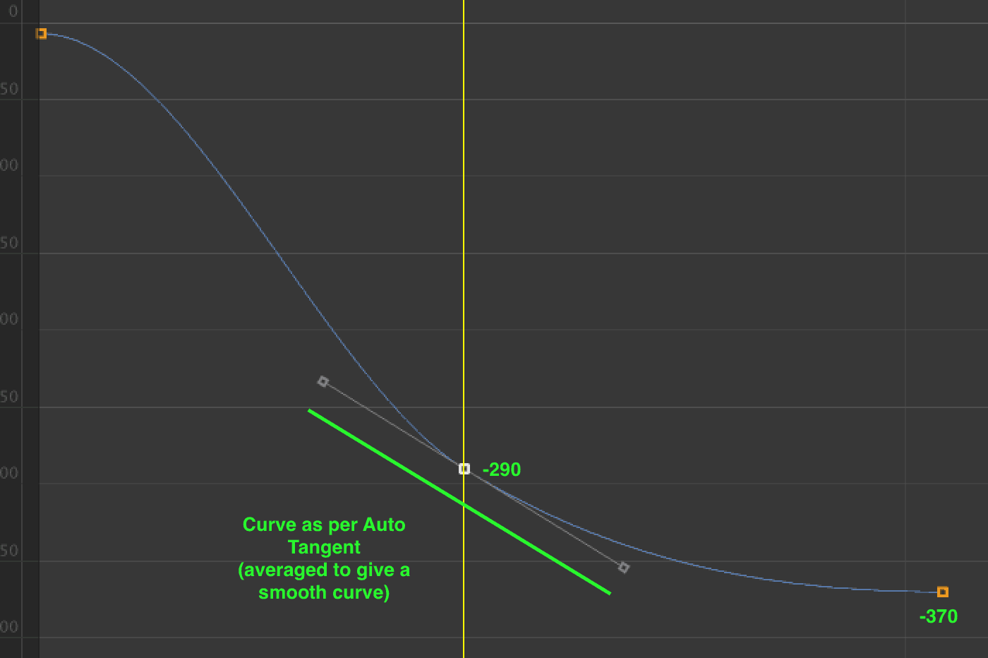 Maya animation tangent types explained - John Player