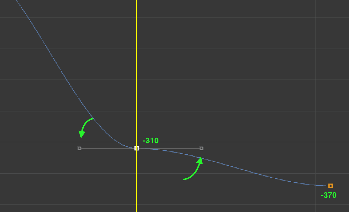 Maya animation tangent types explained - John Player
