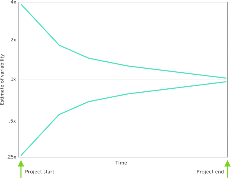 Understanding The Cone of uncertainty - John Player