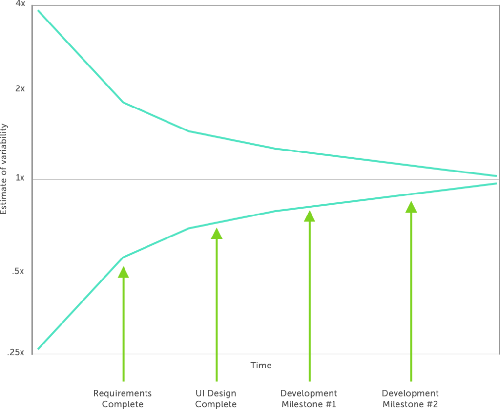 Understanding The Cone of uncertainty - John Player