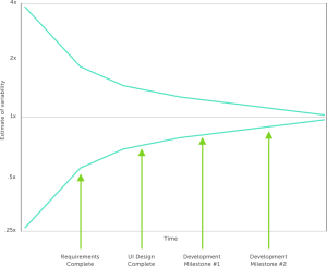 Understanding The Cone of uncertainty - John Player