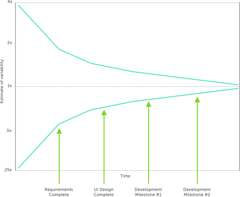 Understanding The Cone of uncertainty - John Player
