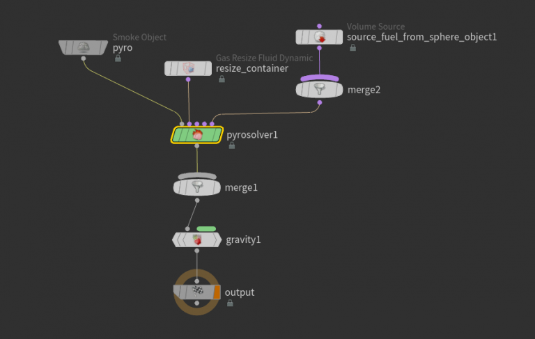 A look at the Pyro Solver node in Houdini - John Player